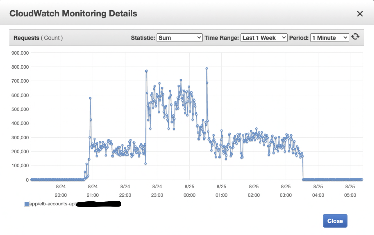 DDoS 어디까지 방어해봤니? - goorm TechBlog (구름 기술 블로그)